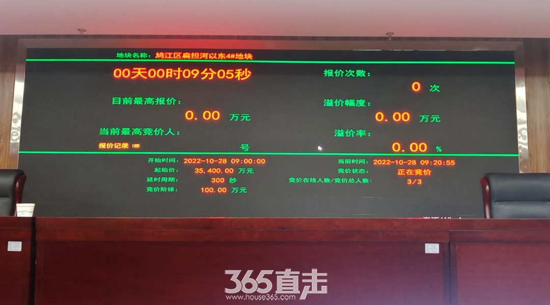 3.54亿元！芜湖长河置业有限公司竞得城东2226号宗地_网络直播_365淘房